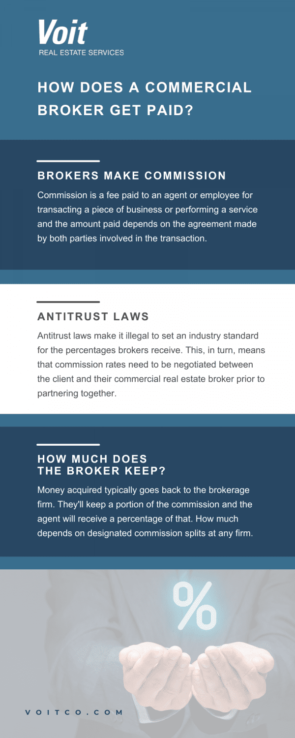 How and Why Are CRE Brokers Paid the Way They Are? - Voit Real Estate ...