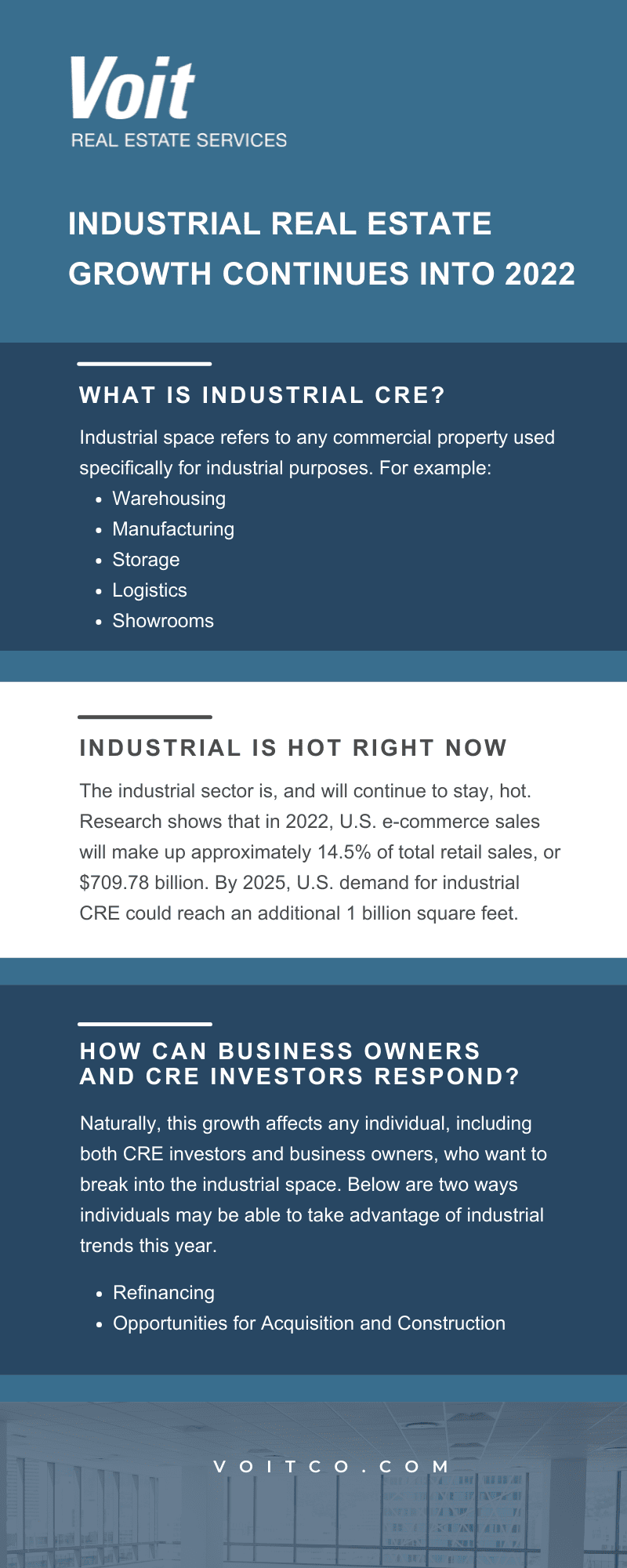Industrial Real Estate Growth Continues into 2022 - Voit Real Estate ...