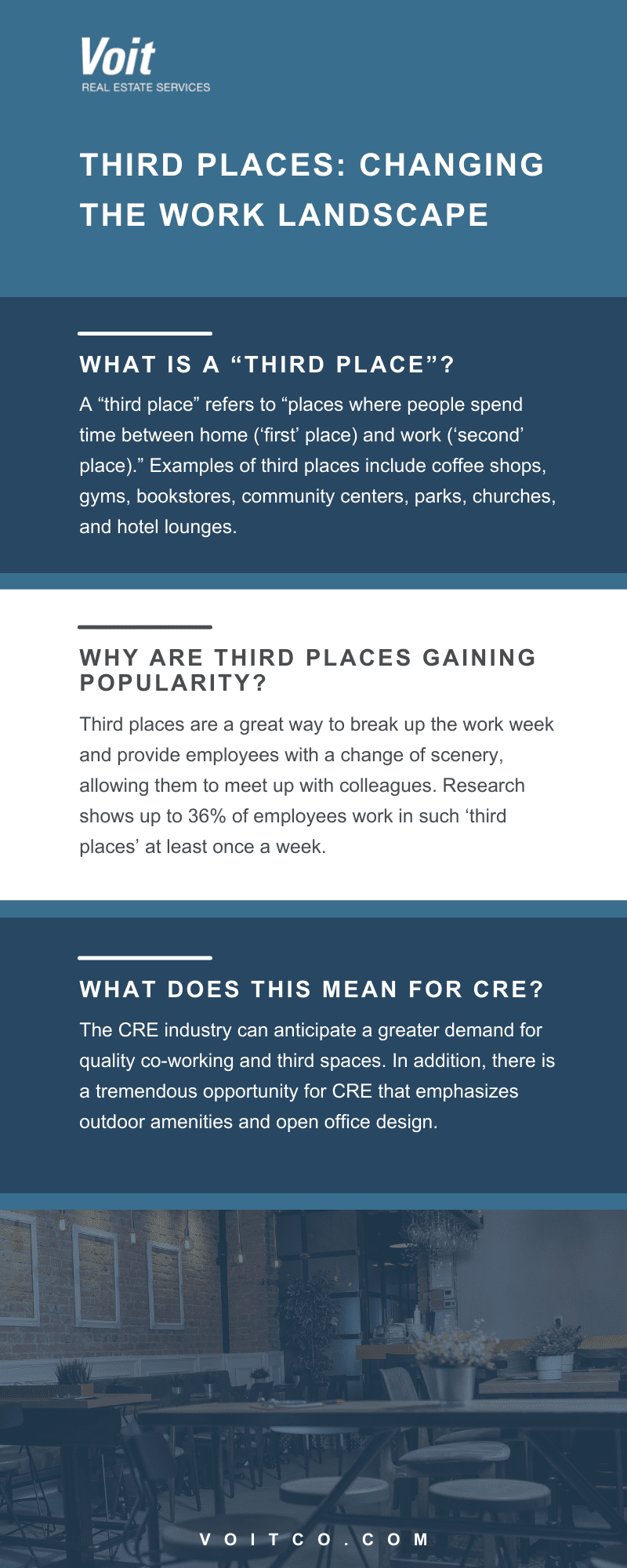Third Places: Changing the Work Landscape - Voit Real Estate Services