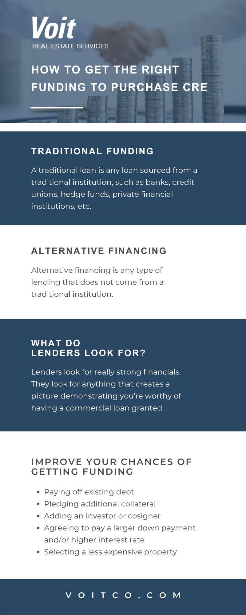 How to Get the Right Funding to Purchase CRE | Voit Real Estate Services