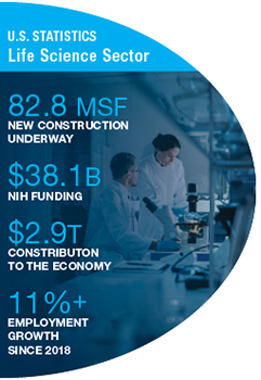 Despite Slowdown, Life Science Still Poised for Long-Term Growth | Voit ...